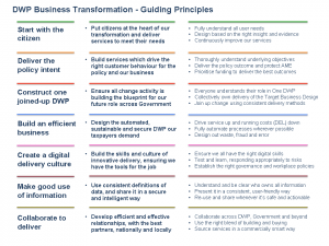 How we’re using principles to guide our transformation journey – DWP ...