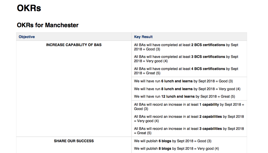 Setting community goals using objectives and key results – DWP Digital
