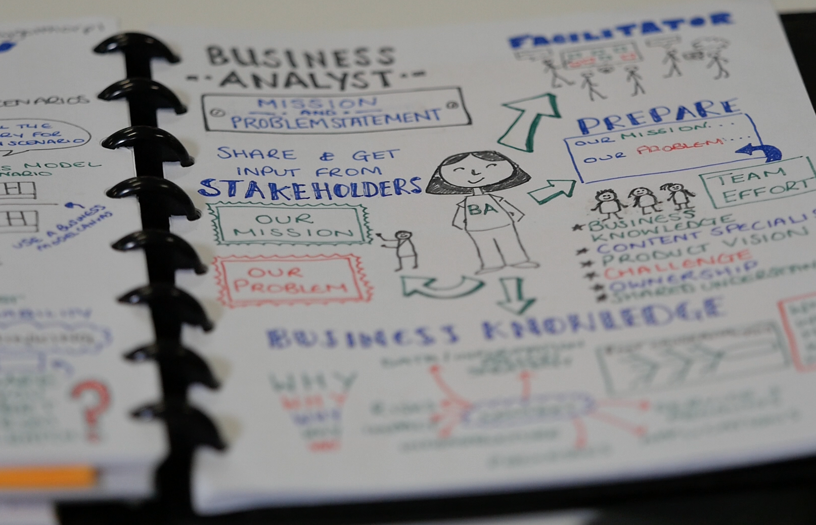 Why sketchnoting is a great learning tool - DWP Digital